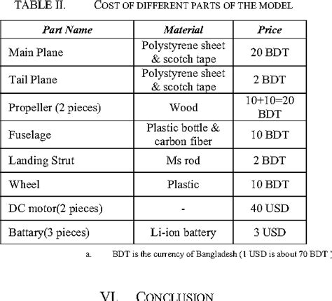 Table Ii From A Complete Design And Implementation Of A Low Cost Remote Controlled Flying