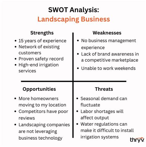 SWOT Analysis Definition Template How To Examples
