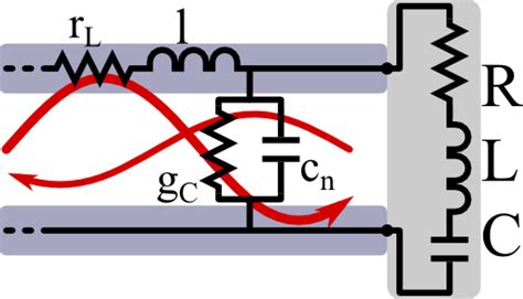 Impedance Matching Of Transmission Lines And Oscillator Circuits