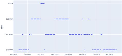 Timing Re Entry Into Equities With A Market Regime Model · Principia Mundi