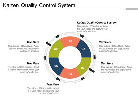 Kaizen Quality Control System Ppt Powerpoint Presentation File Guidelines Cpb PowerPoint
