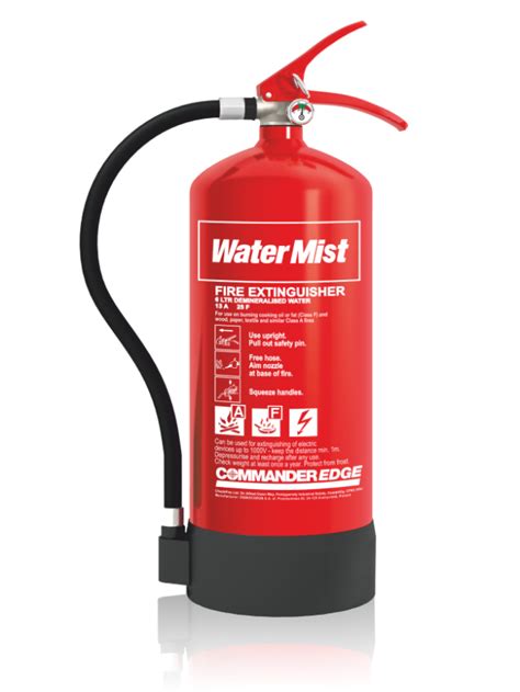 Top 10 Types Of Fire Extinguishers Damia Global Services Private Limited