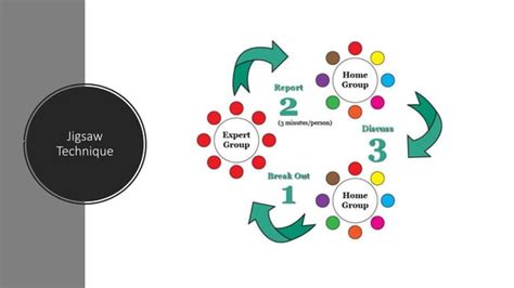 Collaborative Techniques Pptx Education