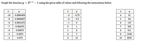 solved graph the function y 2x 1 1 ﻿using the given table of