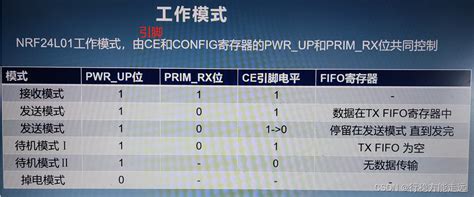 Stm32使用spi通信驱动24g无线射频模块发送数据射频模块实现无线传输csdn Csdn博客 Stm32使用spi通信驱动24g无线射频模块发送数据射频模块实现无线传输csdn Csdn博客