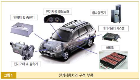 전기차 배터리 관리 시스템bms 기술동향 네이버 블로그