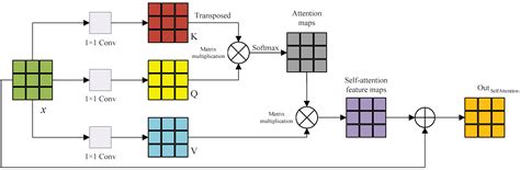 Remote Sensing Free Full Text Small Sample Seabed Sediment