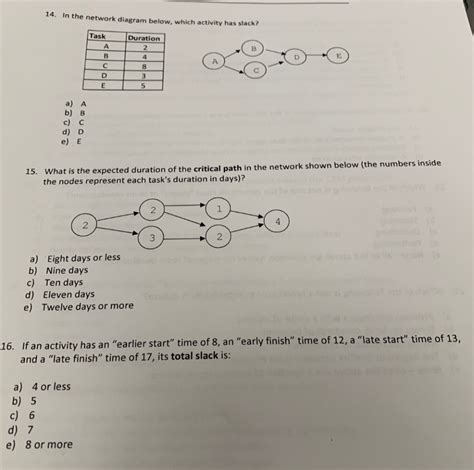 Solved 14 In The Network Diagram Below Which Activity Has