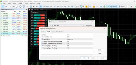 Buy The Buyers Vs Sellers Panel Technical Indicator For Metatrader 5 In Metatrader Market
