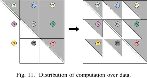 Figure 11 From Distributed Many To Many Protein Sequence Alignment