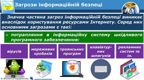 Загрози безпеці інформації в автоматизованих системах Урок 2 Інформатика 10 11 клас