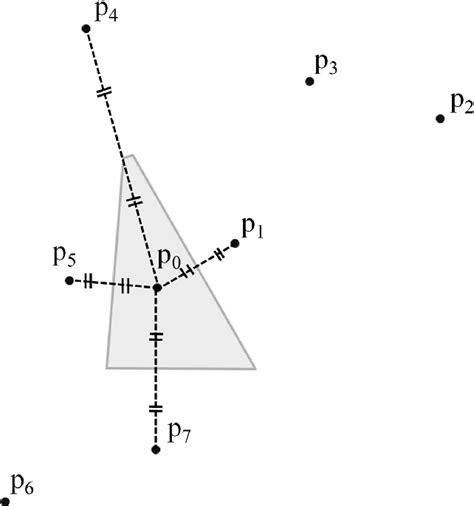Figure 2 From A Parallelizing Method For Generation Of Voronoi Diagram