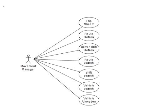 Ignou Dynamic Solver Mca 3rd Sem Mcsl 036solved Assignmentlaboratory Course For Object