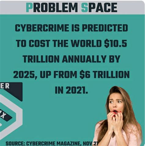 Darvin Chaudhary On Linkedin Informationsecurity Cybersecurity