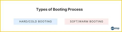 booting process meaning and types explained with examples unstop