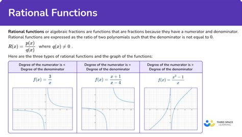 Rational Functions Math Steps Examples And Questions