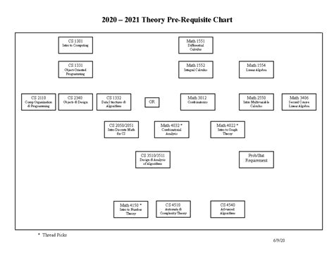Prereq Theory 2020 21 It Helps The User With Choosing Options For