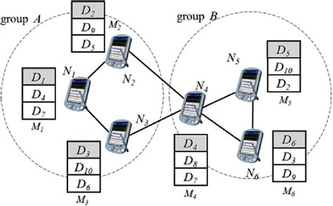 Replica Allocation By The Proposed Method Based On Table 1 Download