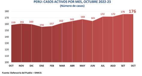 Los Conflictos Como Indicadores Observatorio De Conflictos Mineros De América Latina