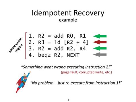 PPT Idempotent Processor Architecture PowerPoint Presentation Free Download ID