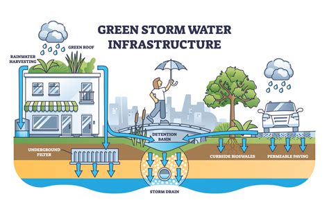 What Are Sustainable Drainage Systems Suds Grand Designs Magazine