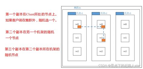 Hadoop基础学习 4、hdfs写、读数据流程、namenode和secondarynamenode、datanode 阿里云开发者社区