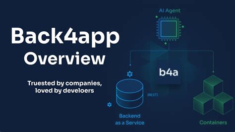 Back4app Overview And Tour Youtube