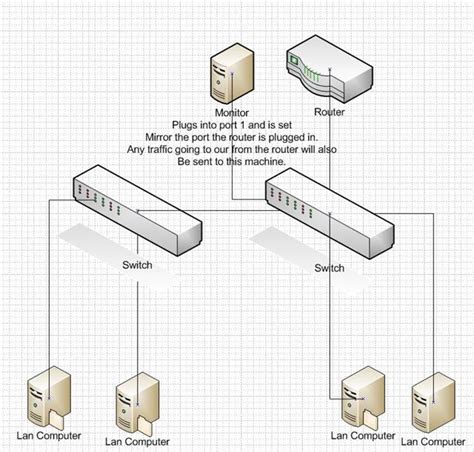 How To Create Intrusion Detection System 9 By Scottwendrick