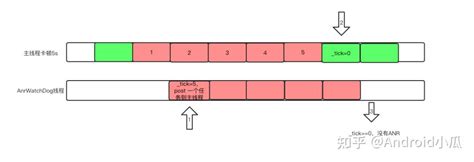 Android 面试性能优化系列卡顿ANR死锁线上如何监控 知乎