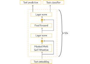 Large Language Models GPT 1 Generative Pre Trained Transformer Towards Data Science