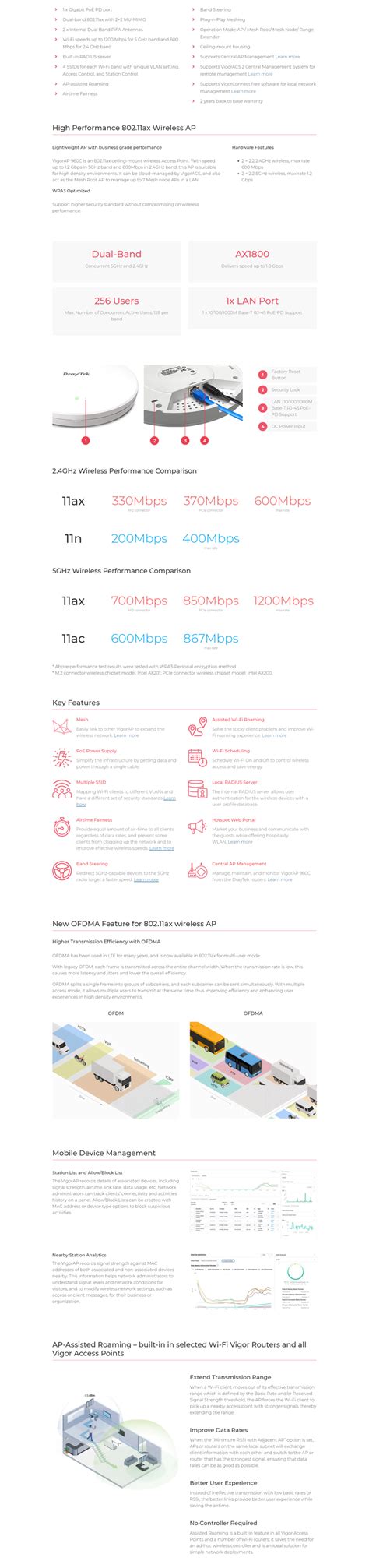 DrayTek VigorAP 960C 802 11ax Access Point With Mesh Wi Fi 1 X GbE Port 1 X Gigabit PoE PD