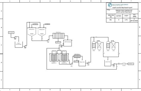 Pfd Wwtp Pdf Sewage Treatment Water Purification