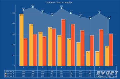Teechart Pro Vclfmx 主流图表制作工具 Teechart正版购买 慧都网
