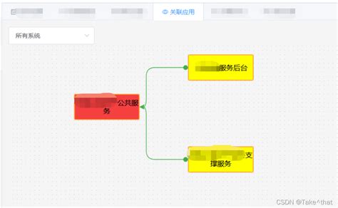 画布 Graph Antv X6在vue中的使用，graph函数动态添加节点和边graph X6 Csdn博客