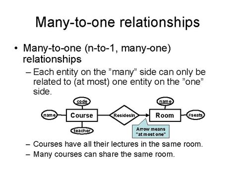Lecture 2 Database Design The EntityRelationship Model Course