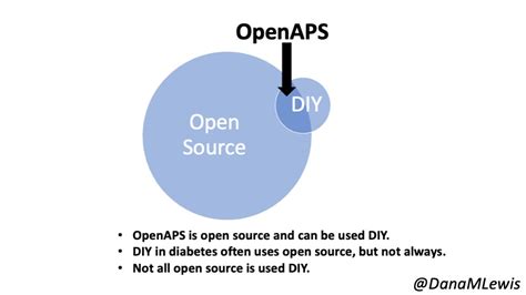 Understanding The Difference Between Open Source And Diy In Diabetes