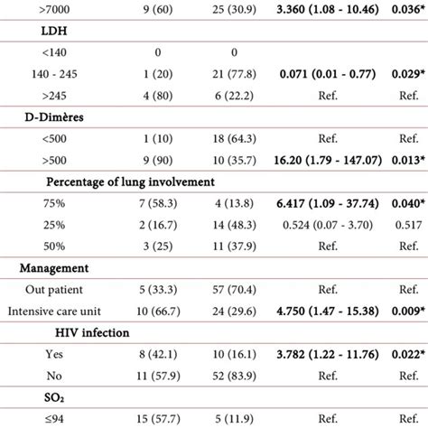 Factors Associated With Maternal And Fetal Mortality Download Scientific Diagram