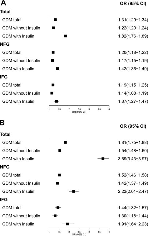 Triglyceride And Glucose Index And The Risk Of Gestational Diabetes Mellitus A Nationwide