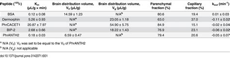 Overview Of The Multiple Time Regression Results Using Both The Linear