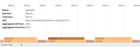 simd programming in javascript