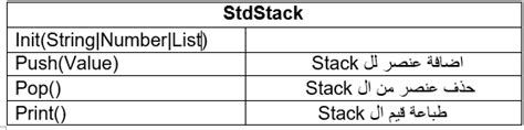 Stdlib Functions And Classes لغة البرمجة رينج Ring Programming Language
