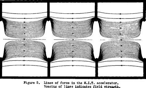 Figure From The Design Of Linear Accelerators Semantic Scholar