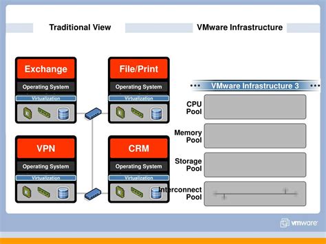 Ppt Vmware Infrastructure Powerpoint Presentation Free Download Id
