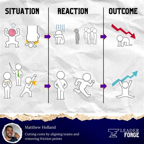 Great Leadership Inspires And Motivates Poor Leaders Stifle Growth Leader Forge