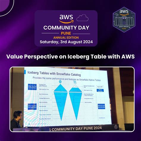 Aws User Group Pune On Linkedin Acdpune24 Awsugpune Awscommunityday Awscloud