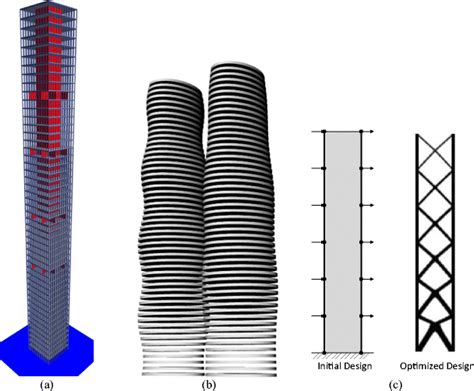 The Three Classes Of Structural Optimization A Sizing Structural Download Scientific Diagram