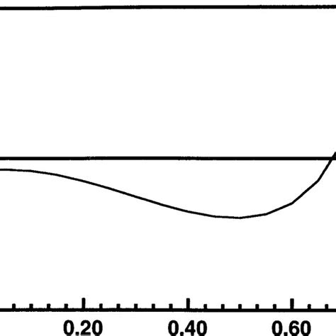 The Ratio Of Structure Functions F 2 D F 2 N X The Parametrization