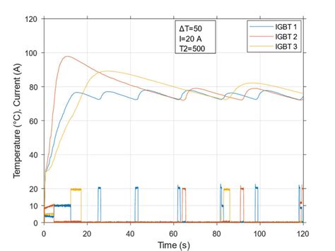 Upper Threshold Temperature T2 Influence On Three Paralleled Igbts Download Scientific