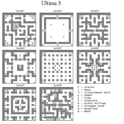 Ultima Maps And Tables