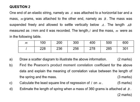 Solved QUESTION One End Of An Elastic String Namely As A Chegg